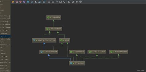 Arraylist 源码解析params Src The Source Array Srcpos Starting Csdn博客