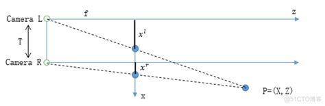 Spa连续投影算法python代码 连续投影算法原理mob64ca1400bfa8的技术博客51cto博客
