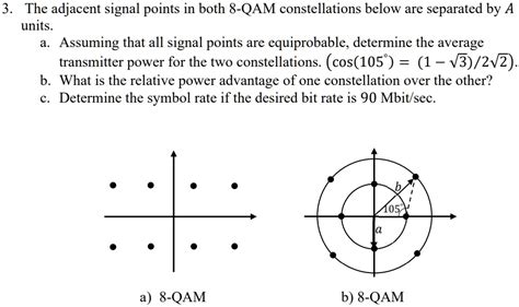 Solved The Adjacent Signal Points In Both 8 Qam Constellations Below Are Separated By A Units
