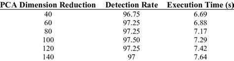Dimensionality Reduction Of Orl Database Download Scientific Diagram
