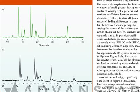 AB Labeled Glycan Chromatography On A UHPLC And B HPLC Columns Download Scientific