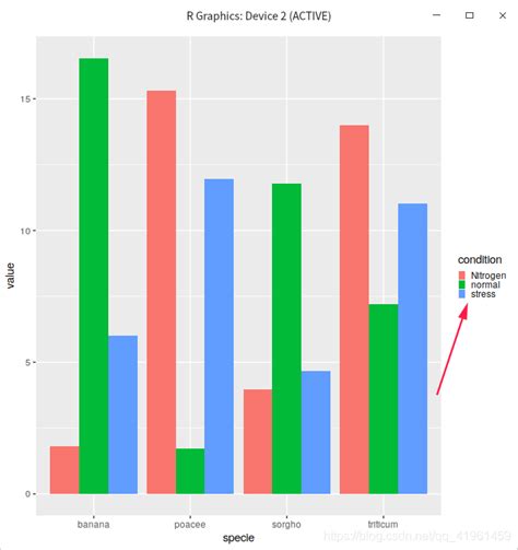 Ggplot分组柱形图调整legend的大小legendkeysize Csdn博客