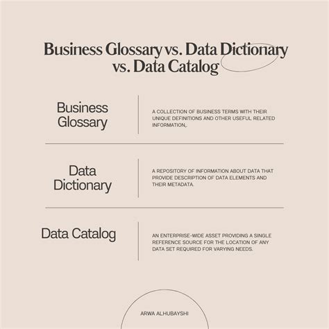 Arwa Alhubayshi On Linkedin Business Glossary Data Dictionary Data