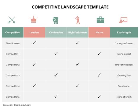 Product Features Competitive Analysis Template Excel