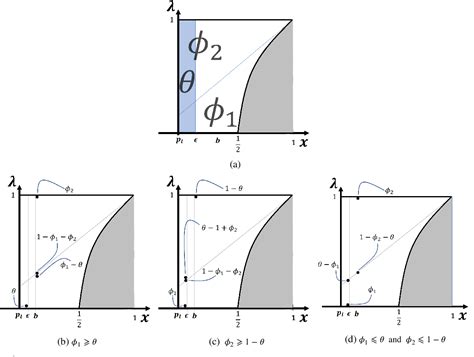 Figure 4 From Demonstrating Software Reliability Using Possibly