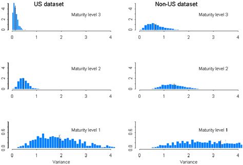 Bootstrap Distribution Of Schedule Deviation Variance Download Scientific Diagram
