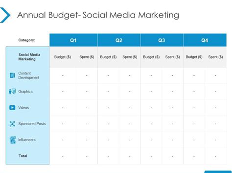 Annual Budget Social Media Marketing Influencers Ppt Powerpoint Presentation Show Model