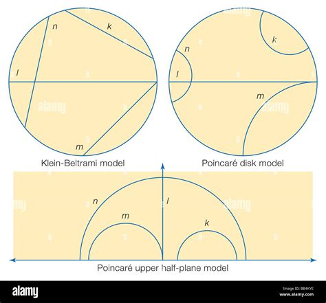 Diagram Of Hyperbolic Geometry