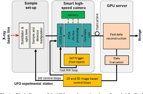 Figure 5 From A Control System And Streaming Daq Platform With Image Based Trigger For X Ray