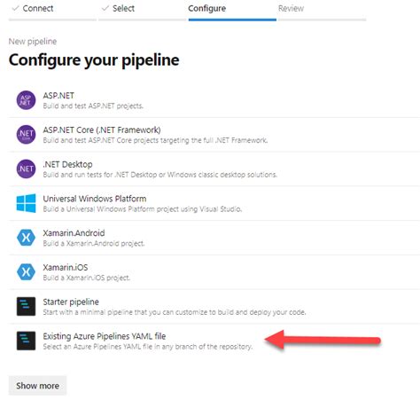Azure Devops Pipelines · Dotnet Architectureeshoponcontainers Wiki · Github