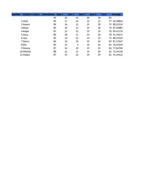 Grade Computation Format Pdf
