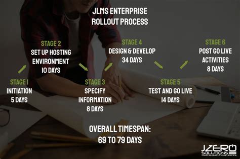 How Jzero Solutions Rolled Out An Enterprise Lms Jzero Solutions