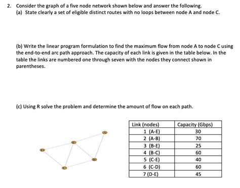 Consider The Graph Of A Five Node Network Shown Chegg