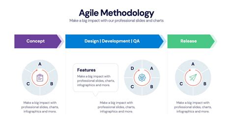 Six Sigma Methodology Infographic Presentation Template
