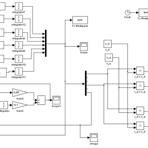 The Controller For The Nonlinear Model Implemented In Matlabsimulink