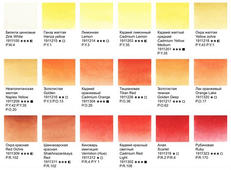 Акварельные краски - Научиться рисовать