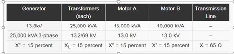 Given The Following Data Create The Y Bus Matrix And Chegg Com