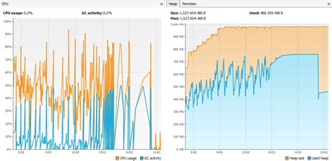 Java Jasperreport Gc Overhead With Huge Report Stack Overflow