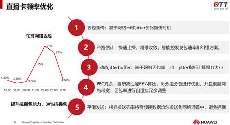 Dtse Tech Talk 第11期：深入浅出畅谈华为云低时延直播技术 云社区 华为云