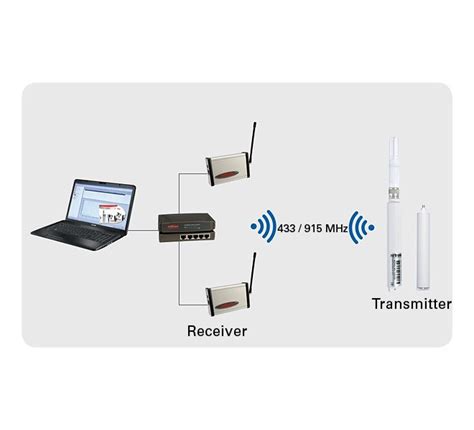Lan Interface Us Lan Interface With Standard Antenna Usa Version