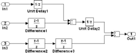 A Digital Error Cancellation Logic Of A Conventional Modulator Download Scientific Diagram