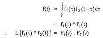 Convolution Theorem