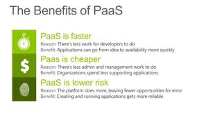 Tomcat And MySQL In Windows Azure PPT