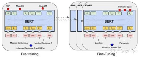 生成式预训练模型：unilm、bart、t5、gpt 知乎