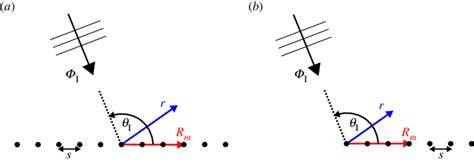 Diagrams Of The A Infinite And B Semi Infinite Arrays With The Download Scientific Diagram