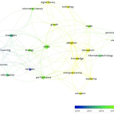 Visualization Keyword Occurrence Using Network Visualization