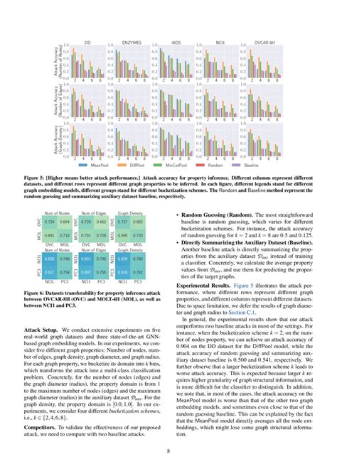 inference attacks against graph neural networks deepai