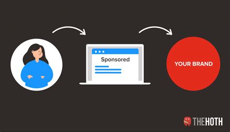 Native Content The Ultimate Guide The HOTH