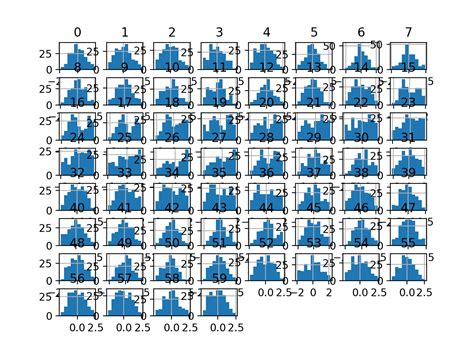 How To Use Power Transforms For Machine Learning