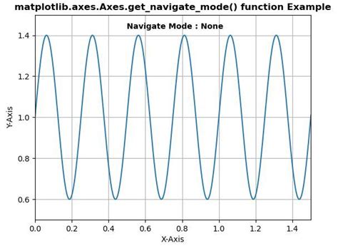 matplotlib axes axes get navigate mode in python geeksforgeeks