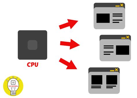 Are Computers Truly Multitask UnbxTech