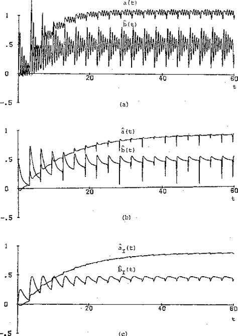 Figure 2 From Consideration On Robustness Of Continuous Time Adaptive Identifiers Semantic Scholar