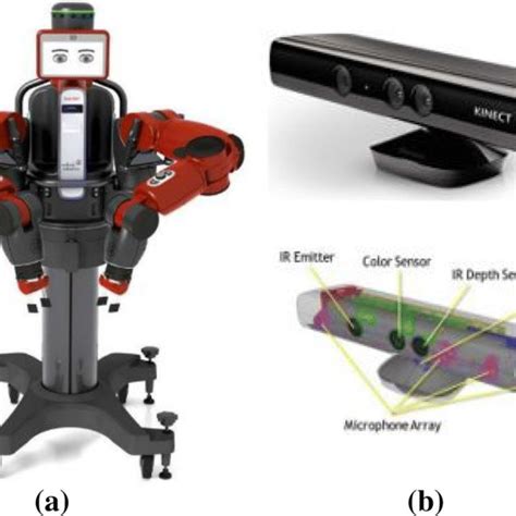 The Hardware Setup A The Baxter Research Robot B The Kinect Sensor Camera Download
