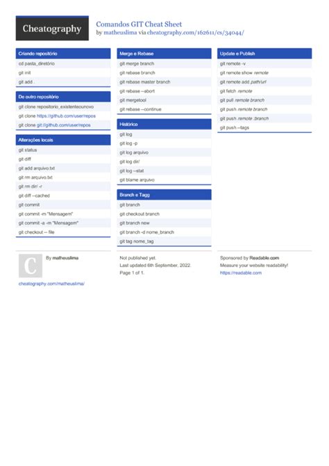 Comandos Git Cheat Sheet By Matheuslima Download Free From