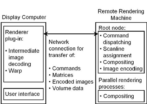 Figure 1 From The Parallelization Of The Perspective Shear Warp Volume Rendering Algorithm