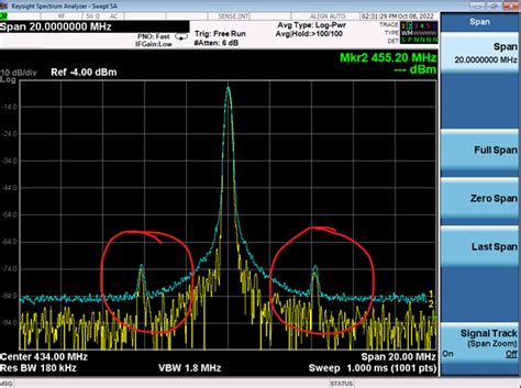 About Spurious Of AD9914 Q A Direct Digital Synthesis DDS