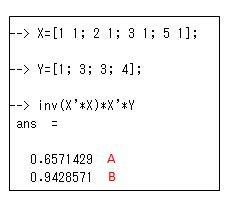単回帰分析最小二乗法とは制御工学の基礎あれこれ