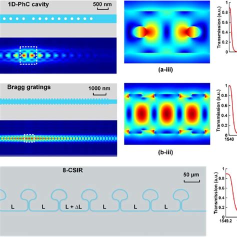 Tunable Sagnac Interferometers With Mzi Couplers A And B Download Scientific Diagram