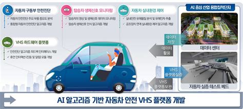 전남대 Ai기반 미래형 자동차핵심기술 Randd 2건 선정 전자신문