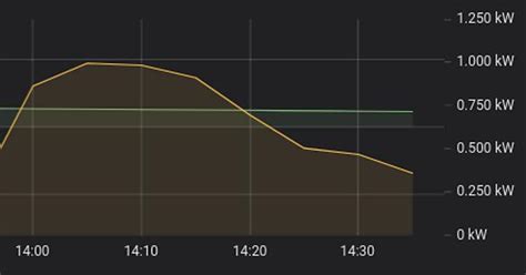 grafana shows wrong data or timezone configuration grafana labs community forums