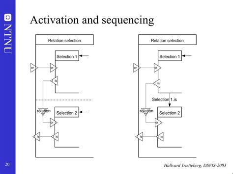 Ppt Dialog Modelling With Interactors And Uml Statecharts A Hybrid