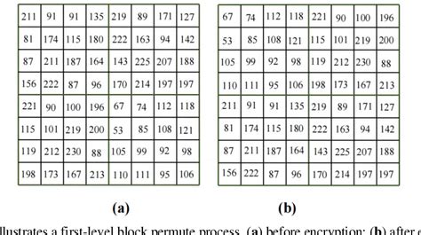 figure 3 from high capacity reversible data hiding by recursive look