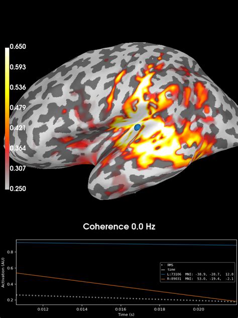 compute coherence in source space using a mne inverse solution — mne connectivity 0 6 0