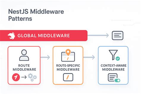 understanding modules in nestjs introduction by adeoye oluwaferanmi
