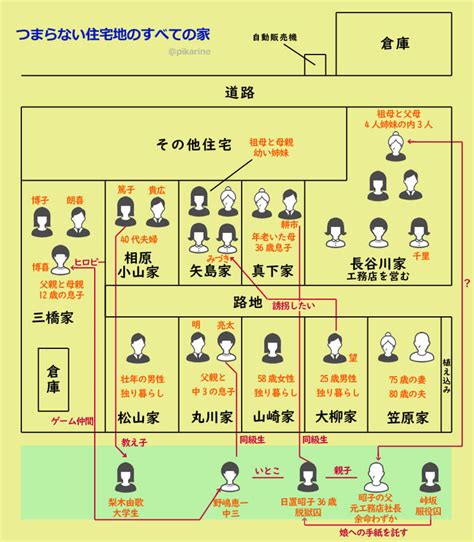 つまらない住宅地のすべての家ネタバレ巧みな伏線や結末を相関図付きで