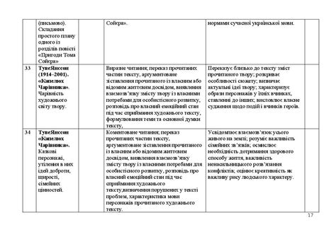 Календарне планування із зарубіжної літератури 5 клас Інші методичні матеріали Зарубіжна